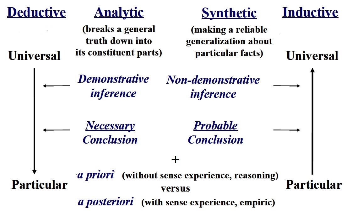 Logic And Language
